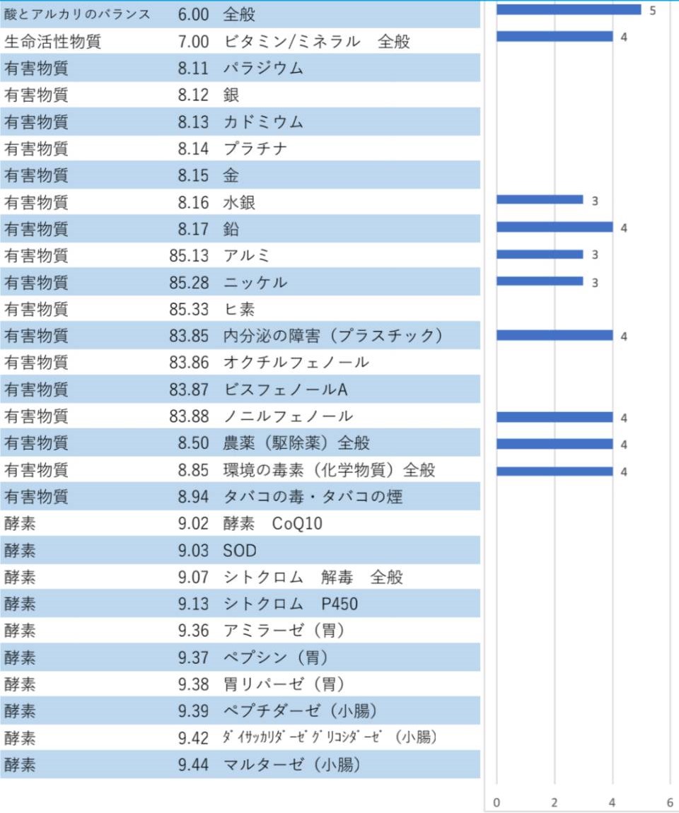クリニックでの体内重金属の測定方法 - WELLC